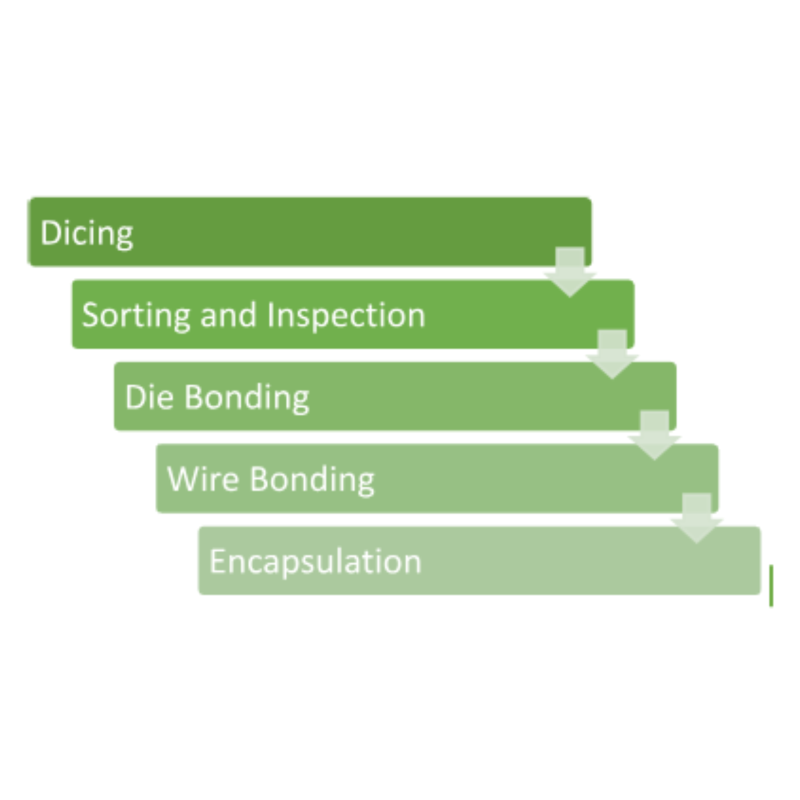 Semiconductor Fabrication: From Silicon Wafer to Microchip