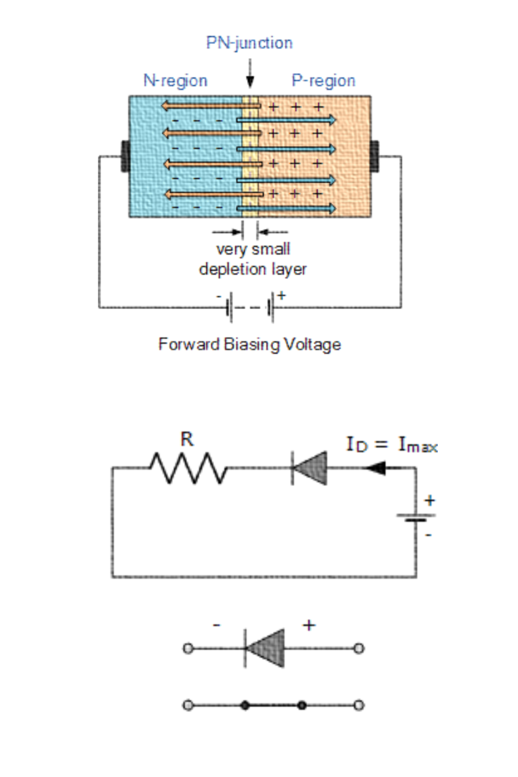 Exploring Semiconductor Devices: The Building Blocks of Modern Electronics